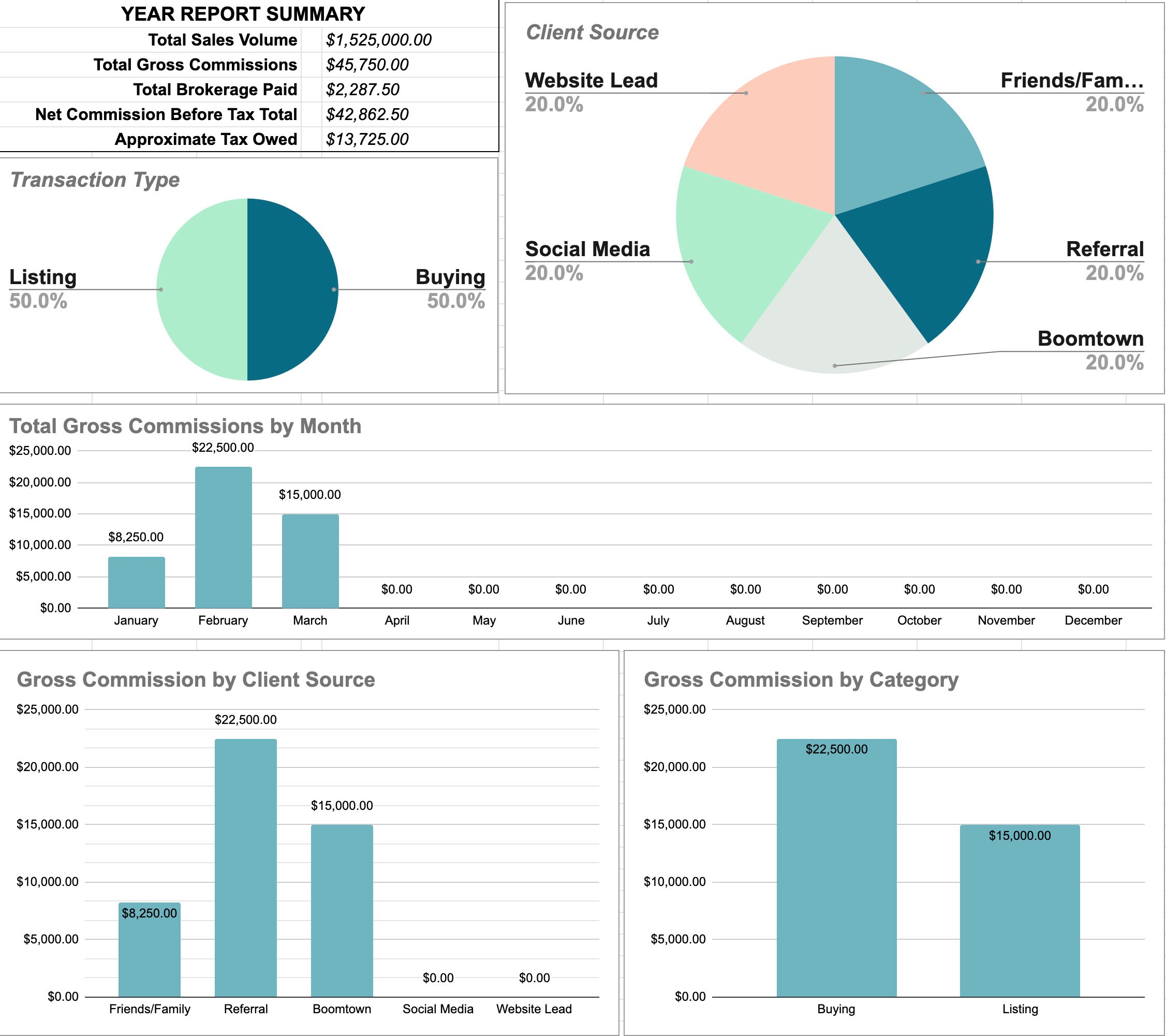 Simple Sales Tracker for Real Estate Agents - Etsy