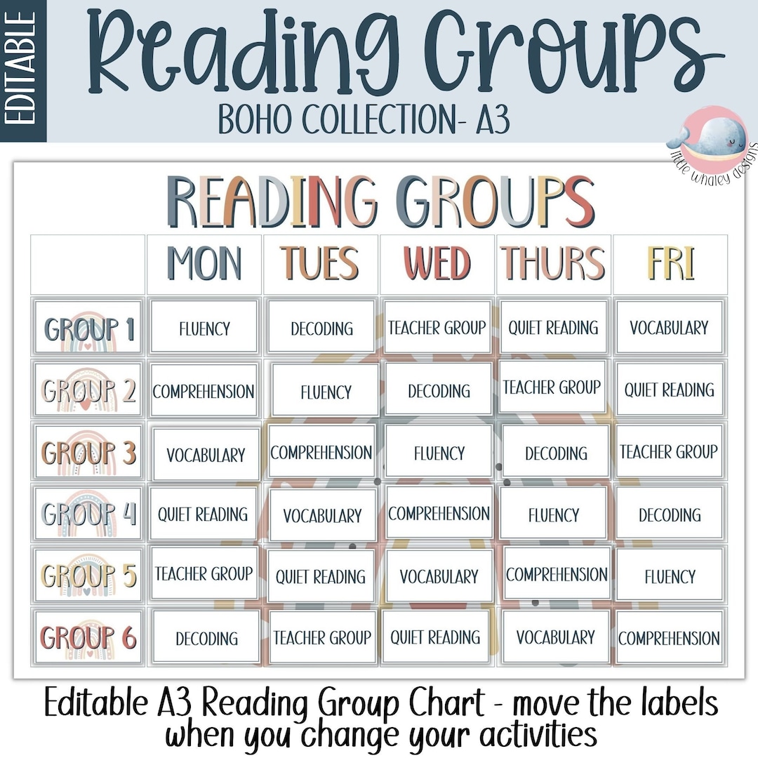 Boho Reading Groups Chart: Editable A3 Classroom Organizer (digital ...