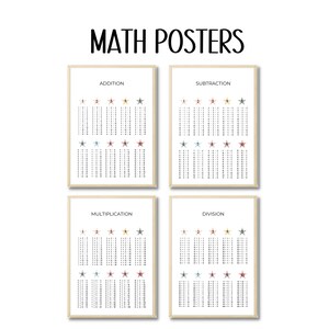 Educational Posters Bundle, Classroom Display Posters, Homeschool ...