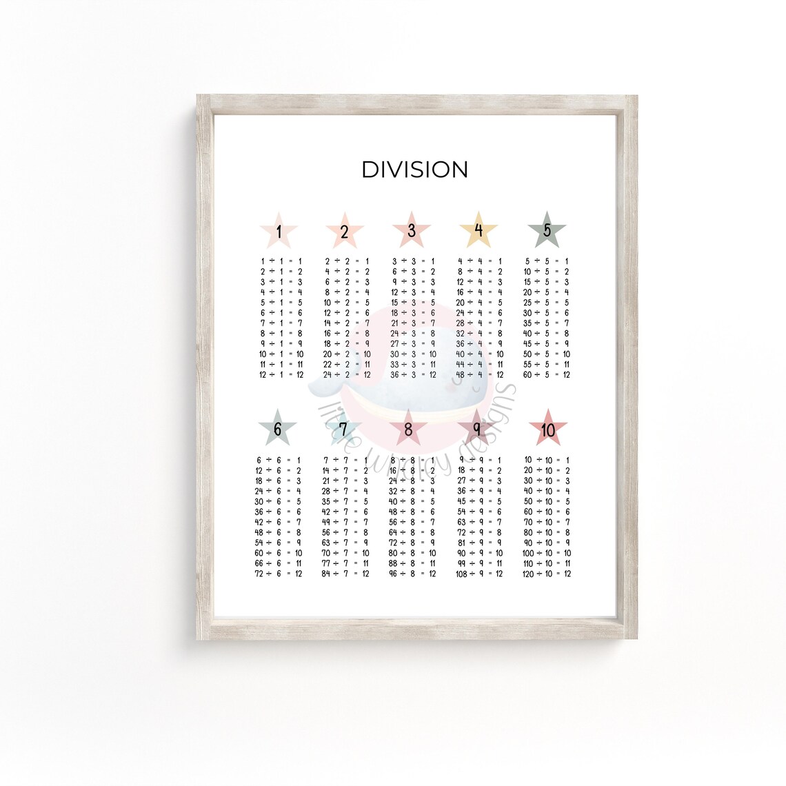 Maths Posters, Multiplication Chart, Division Poster, Subtraction ...