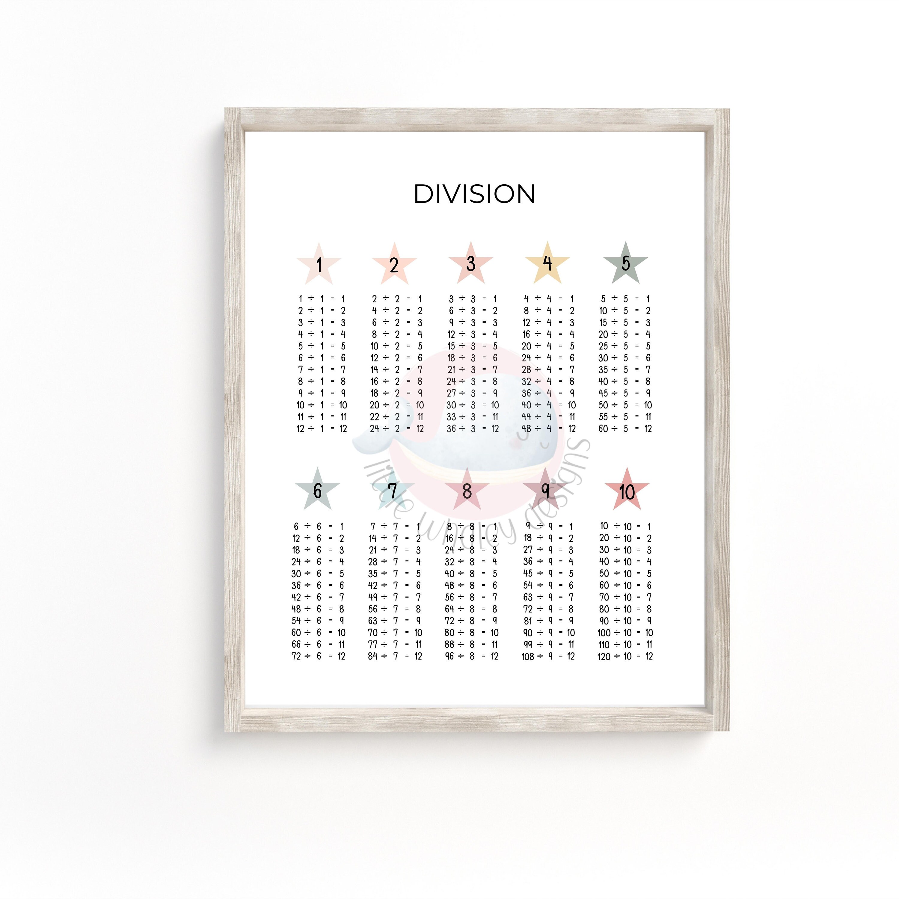 Maths Posters, Multiplication Chart, Division Poster, Subtraction ...