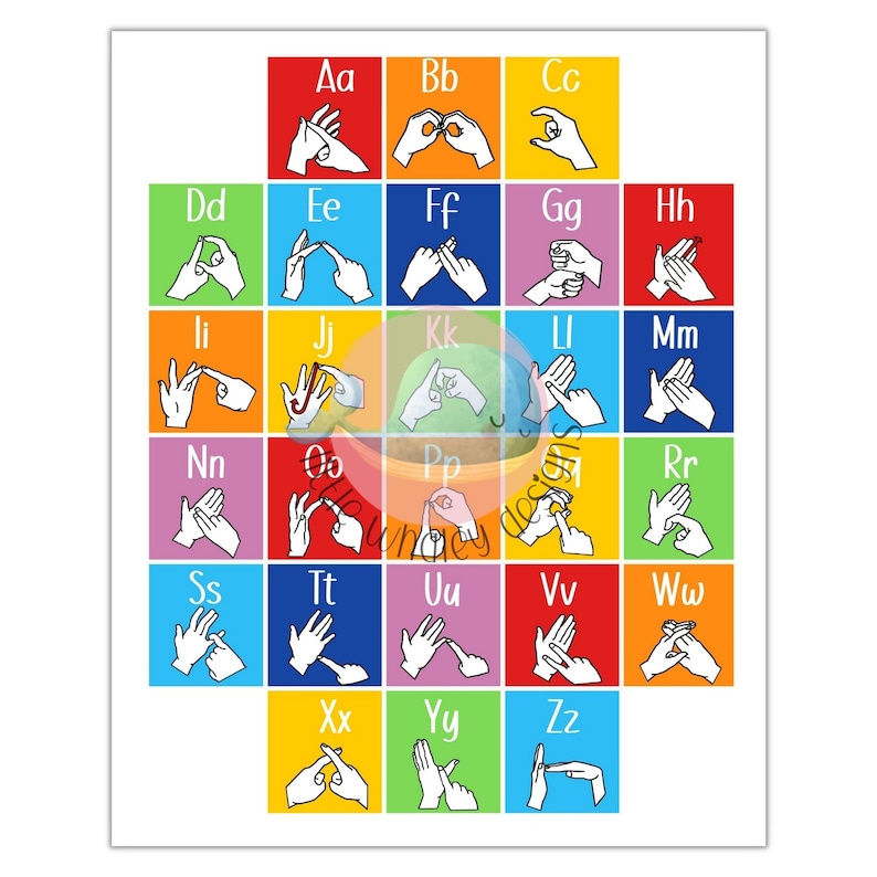 Auslan and BSL Alphabet Signing Poster and Classroom Displays, A-z ...