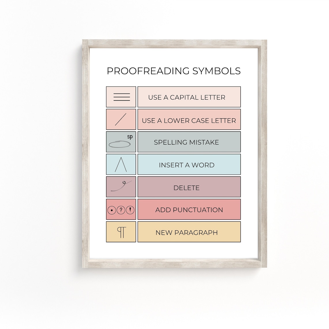 Classroom Literacy Posters, Classroom English Posters, Punctuation ...