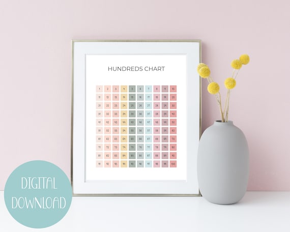 Hundreds Chart Numbers 1 100 Count to 100 Chart - Etsy Australia