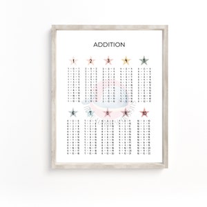 Maths Posters, Multiplication Chart, Division Poster, Subtraction ...