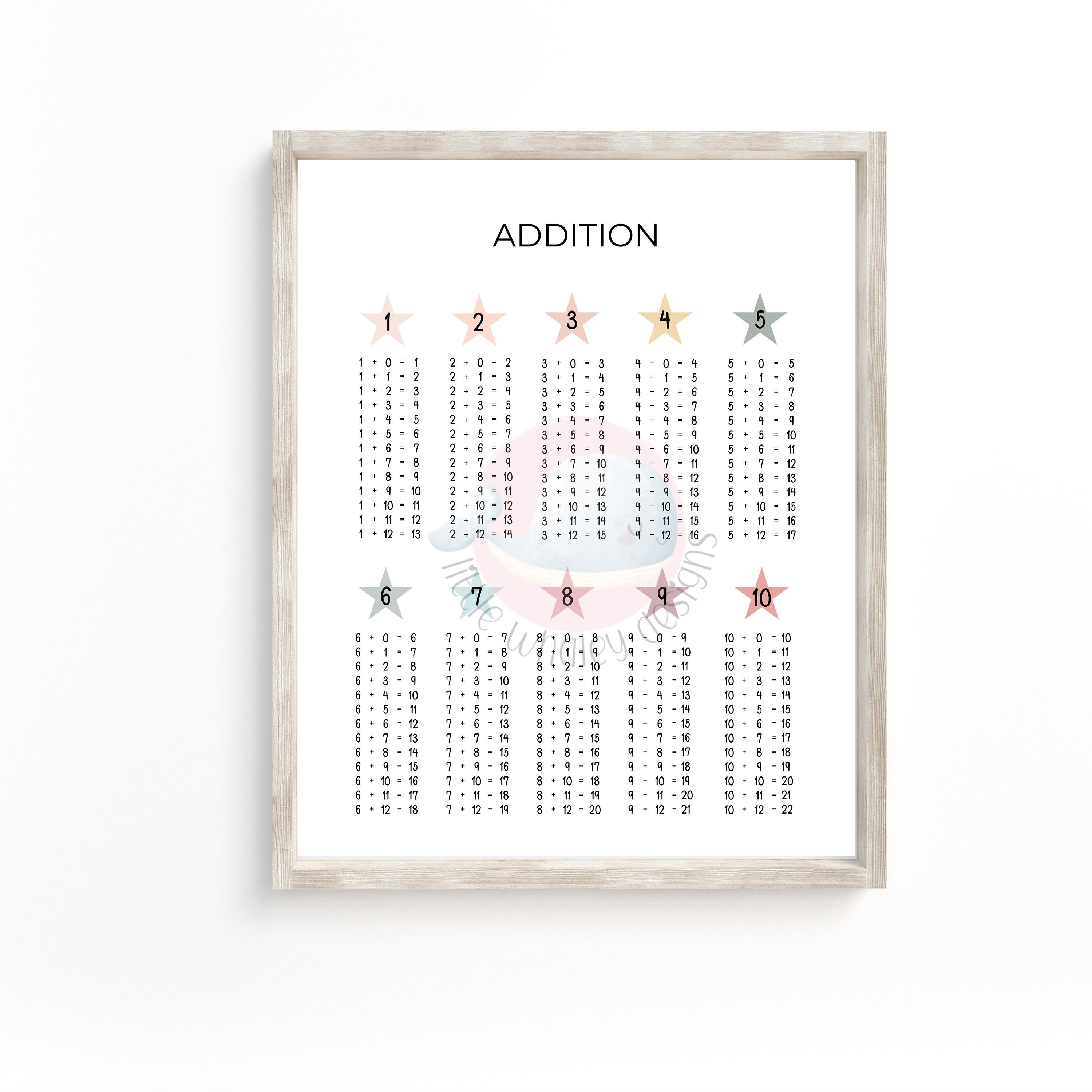 Maths Posters, Multiplication Chart, Division Poster, Subtraction ...