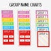 Student Reading Groups Organizer, Editable Classroom Display, Student ...