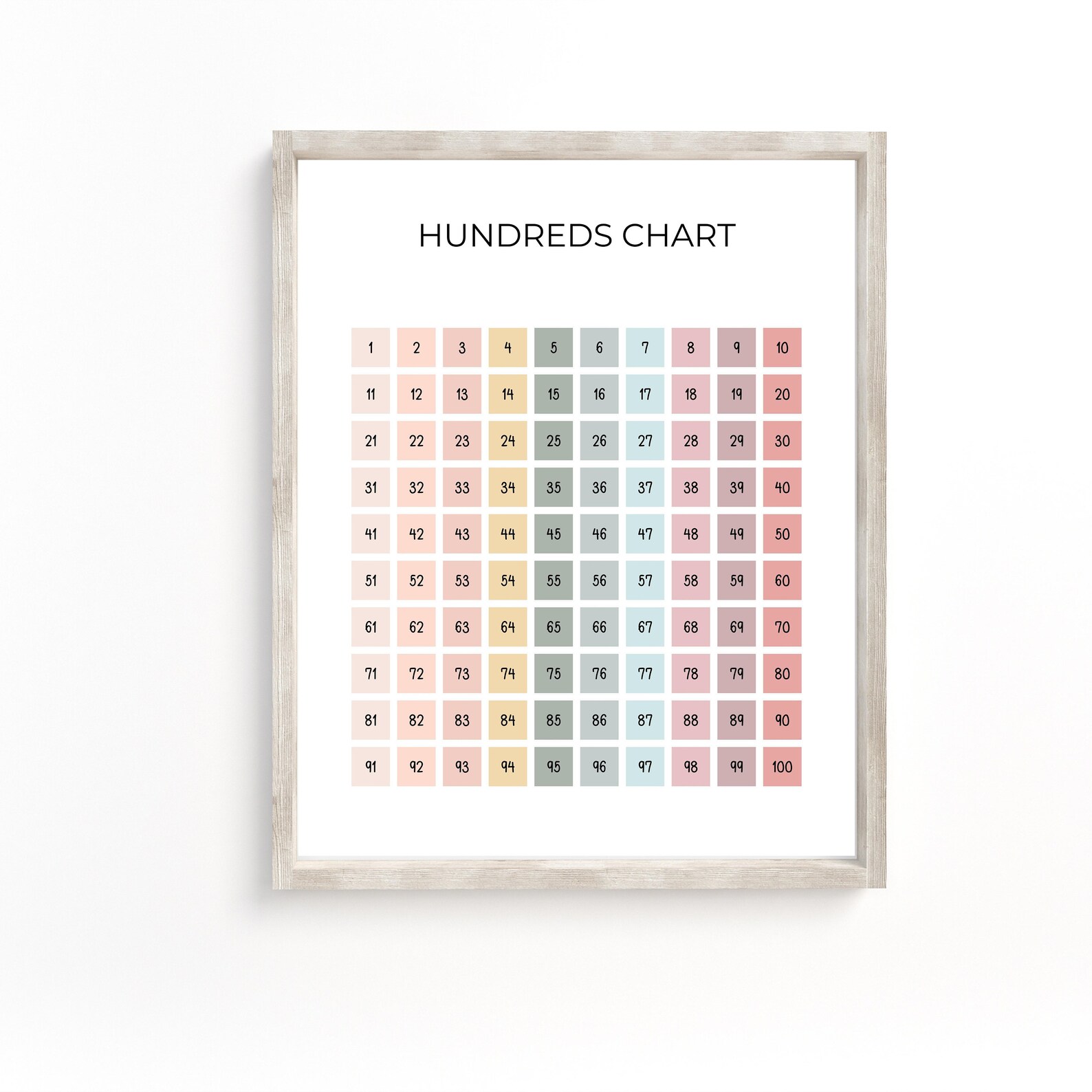 Educational Math Posters Set of 6, Hundreds Chart Poster, Fractions ...
