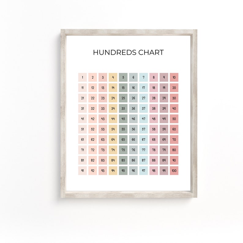 Educational Math Posters Set of 6, Hundreds Chart Poster, Fractions ...