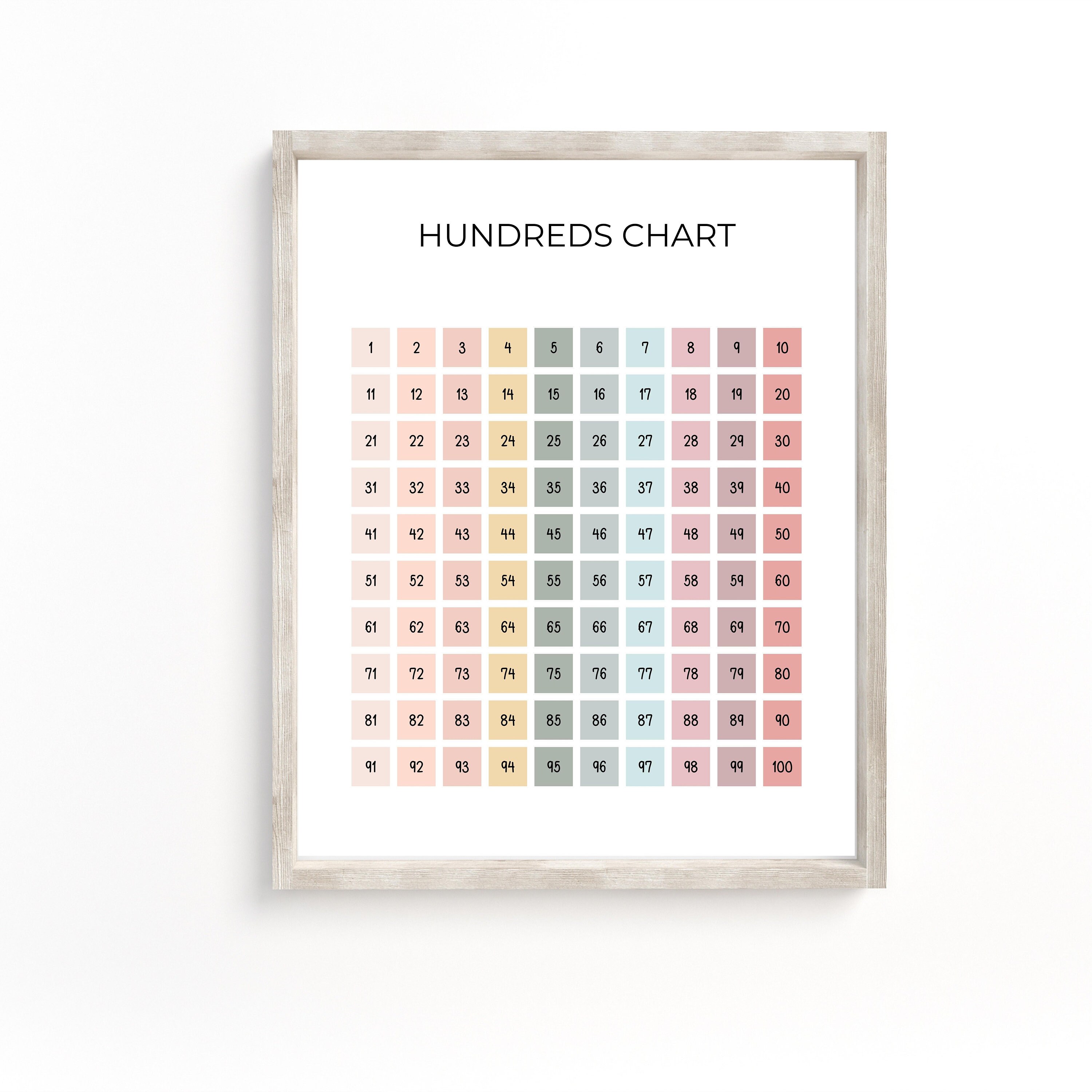 Educational Math Posters Set of 6, Hundreds Chart Poster, Fractions ...