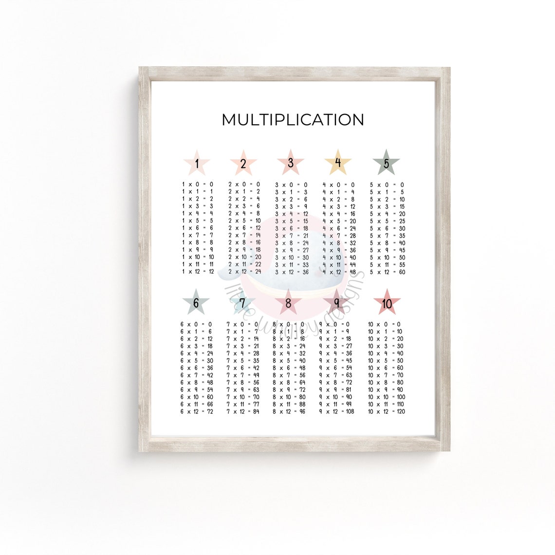 Maths Posters, Multiplication Chart, Division Poster, Subtraction ...