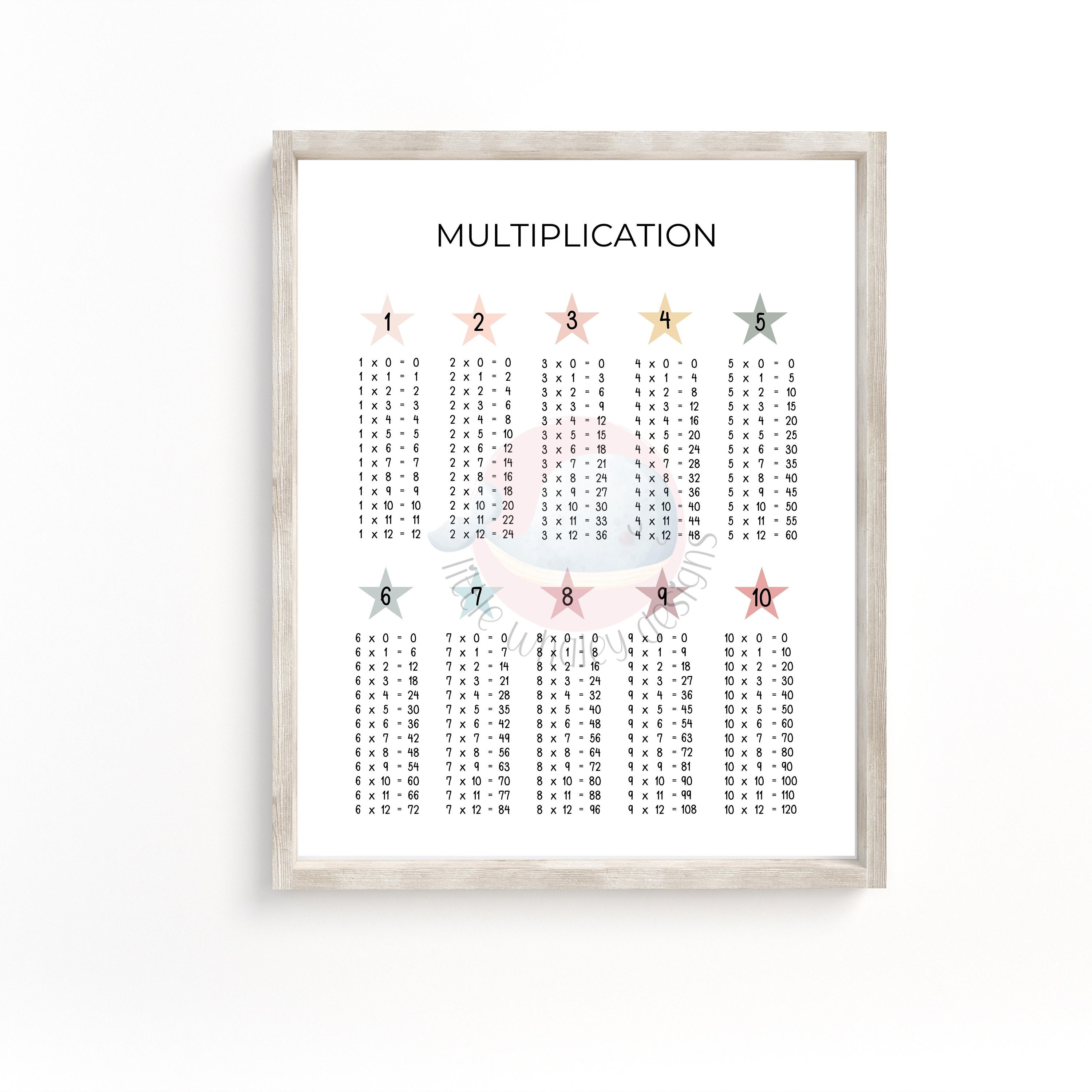 Maths Posters, Multiplication Chart, Division Poster, Subtraction ...
