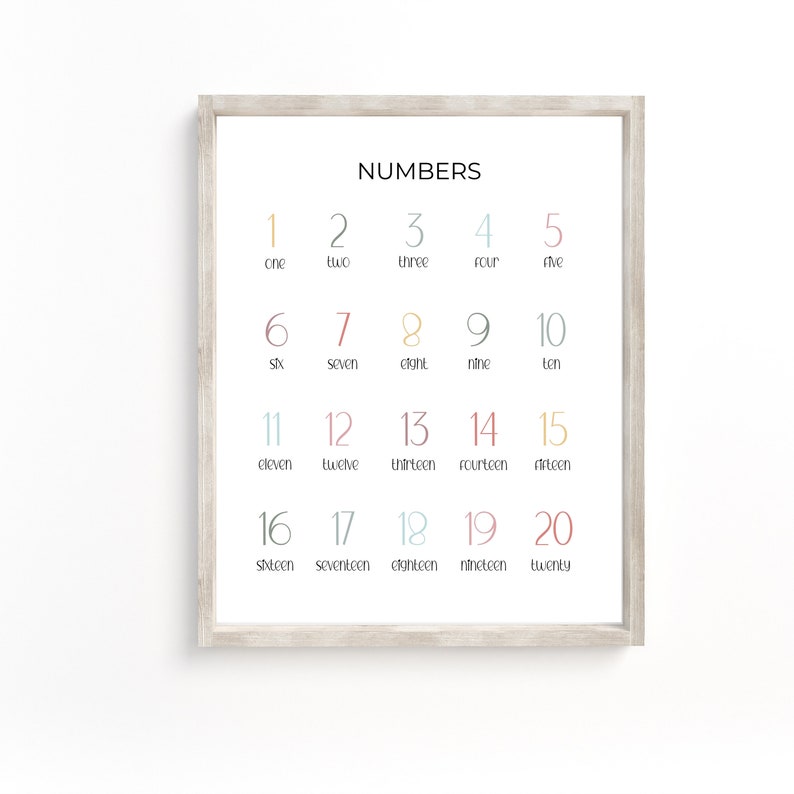 Educational Math Posters Set of 6, Hundreds Chart Poster, Fractions ...