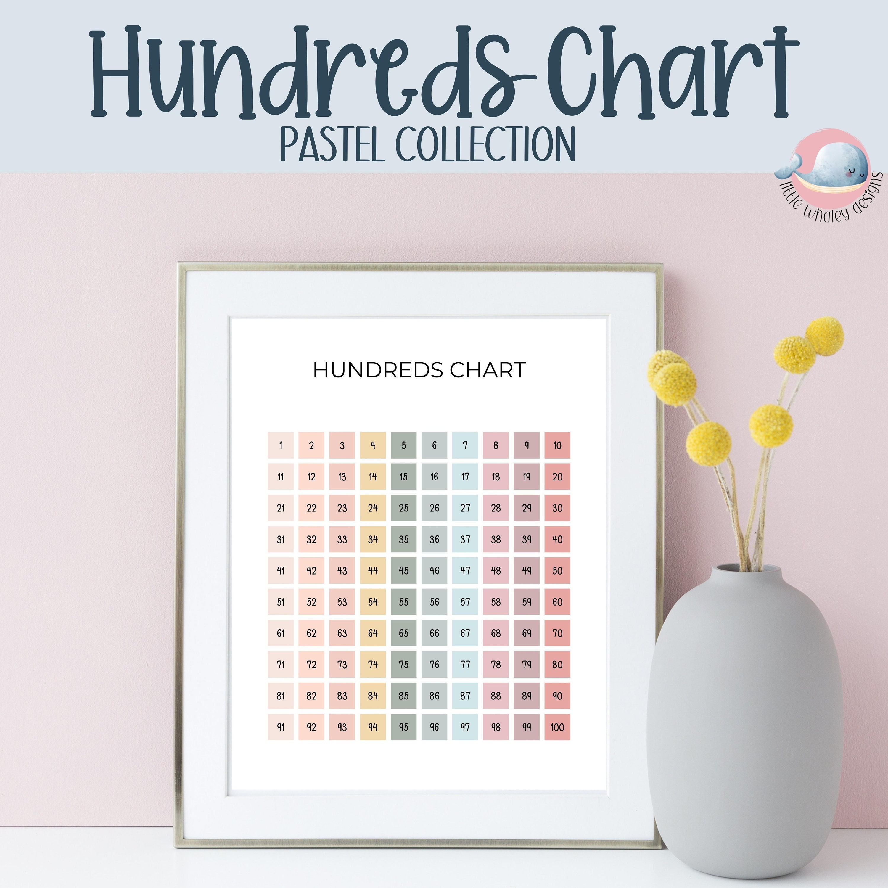 Hundreds Chart, Numbers 1 -100, Count to 100 Chart, Educational Wall ...