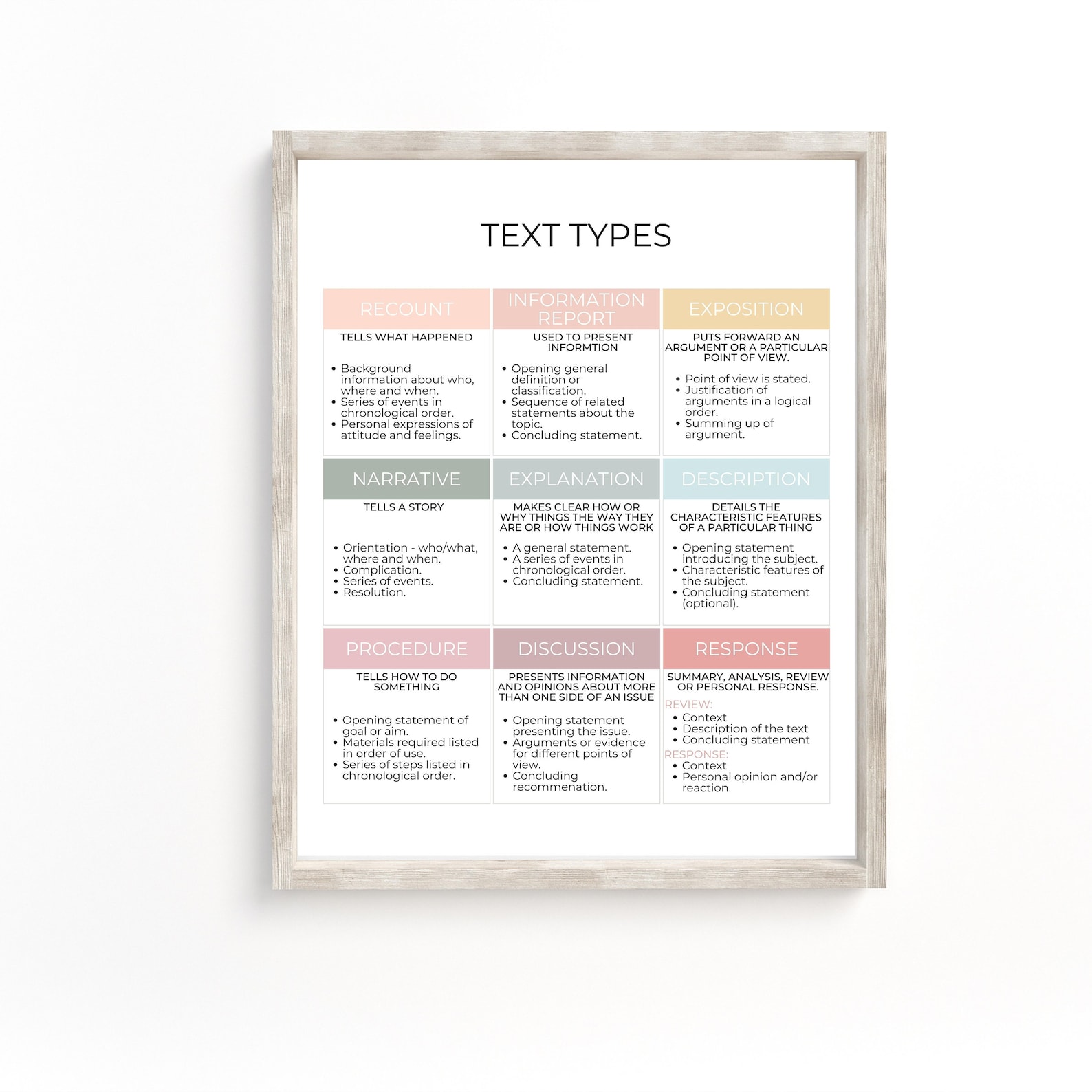 Classroom Literacy Posters, Classroom English Posters, Punctuation ...