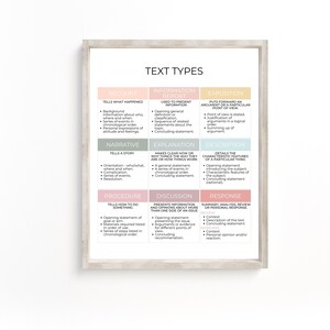 Classroom Literacy Posters, Classroom English Posters, Punctuation ...
