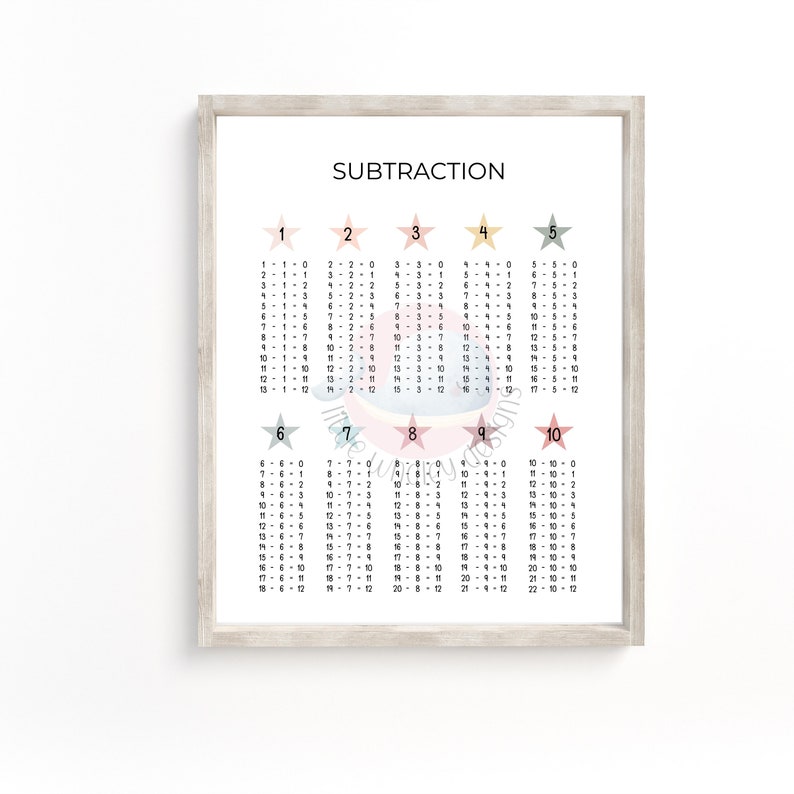 Maths Posters, Multiplication Chart, Division Poster, Subtraction ...