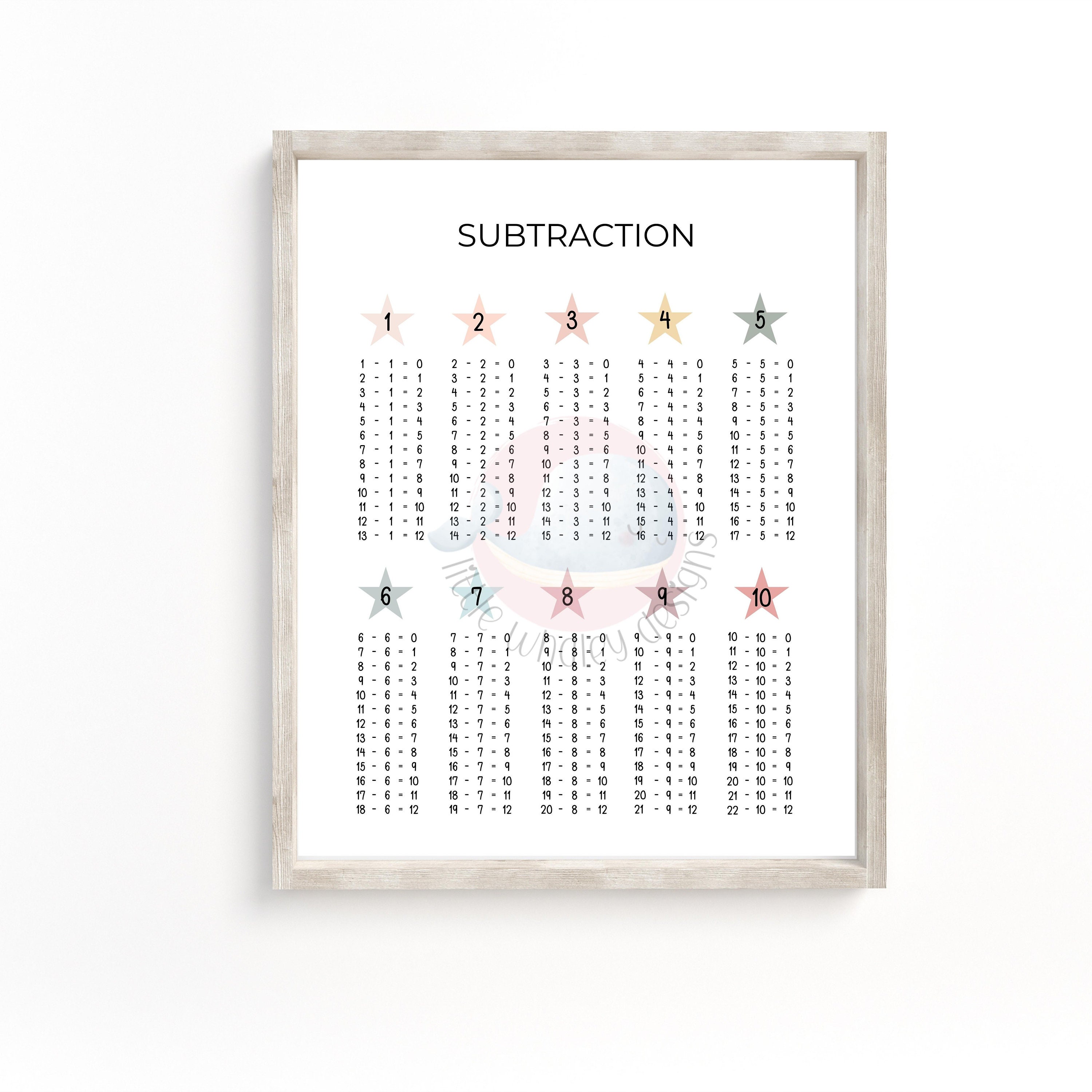 Maths Posters, Multiplication Chart, Division Poster, Subtraction ...