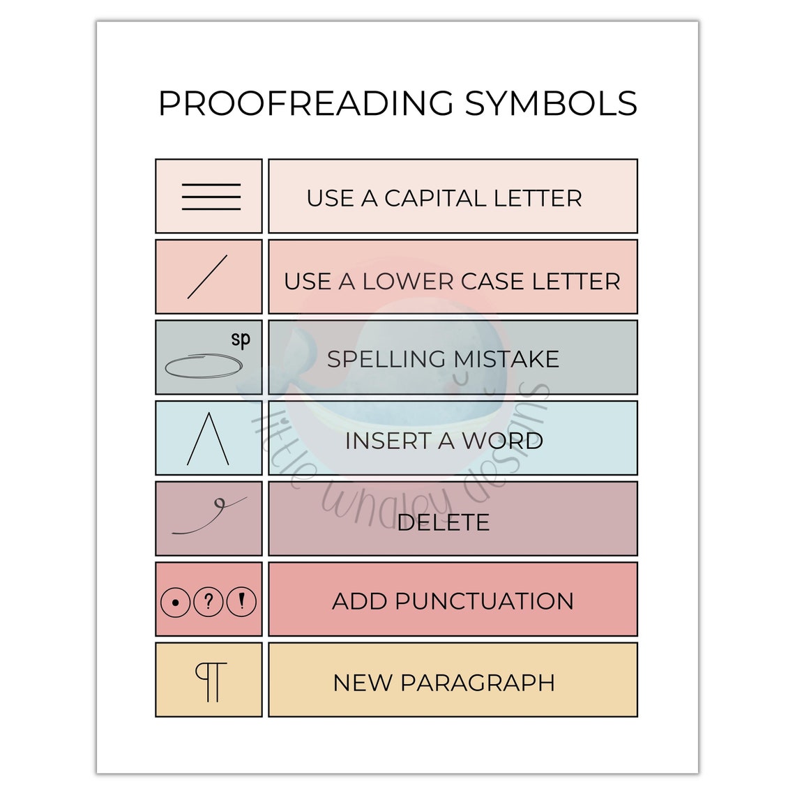 Proofreading Poster, Classroom Proofreading Symbols Poster