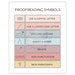 Proofreading Symbols Poster: Classroom Editing Guide (digital Download ...