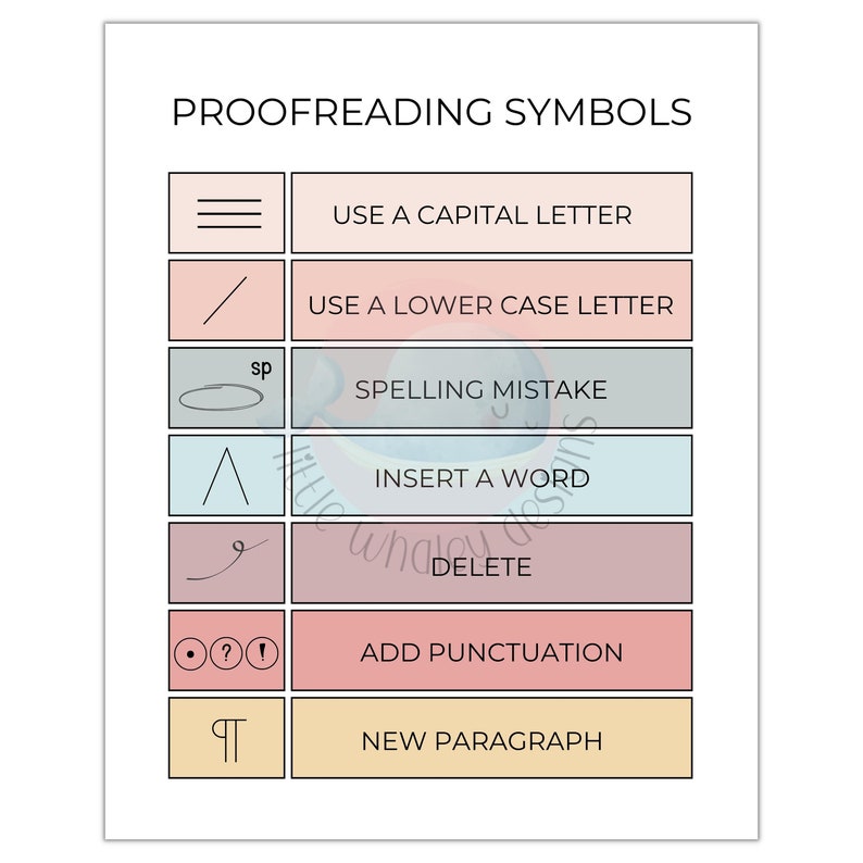 Proofreading Symbols Poster: Classroom Editing Guide (digital Download ...