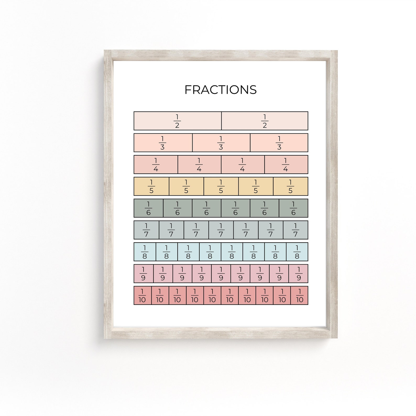 Educational Math Posters Set of 6, Hundreds Chart Poster, Fractions ...