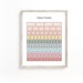 Educational Math Posters Set of 6, Hundreds Chart Poster, Fractions ...