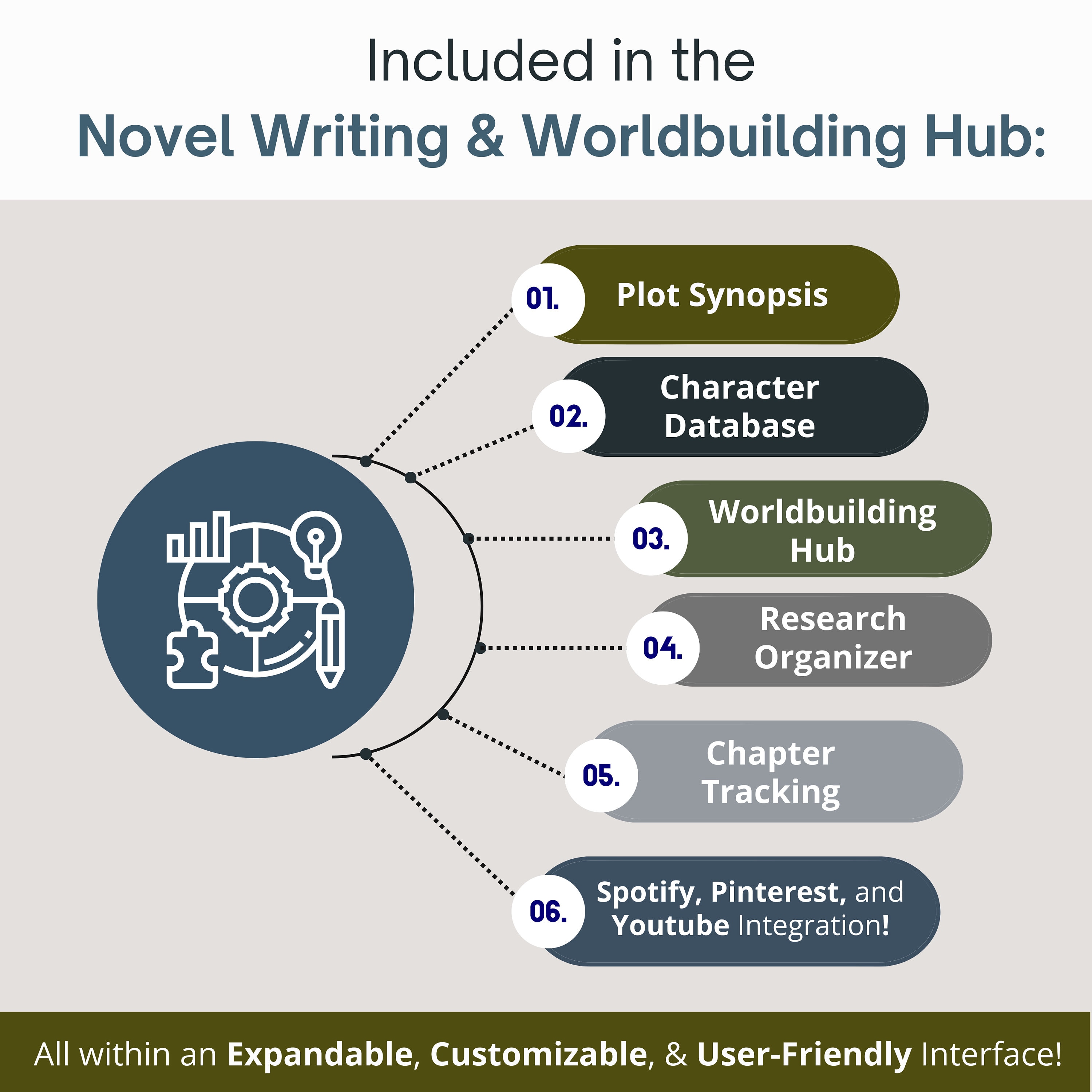 Notion Fantasy Novel Writing & Worldbuilding Template for Authors ...