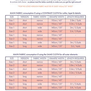 Swing Coat PATTERN - Digital Pdf + Video Tutorial, Coat, Jacket, Tailored, Balloon Sleeve ...