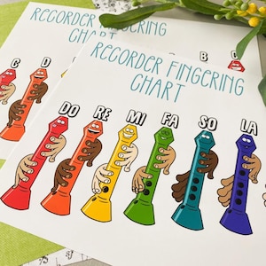 Recorder Fingerings Poster//piano Teacher//music Poster//music Teacher ...