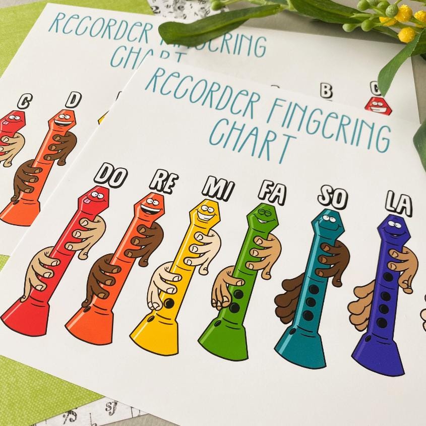 Recorder Fingerings Poster//piano Teacher//music Poster//music Teacher ...