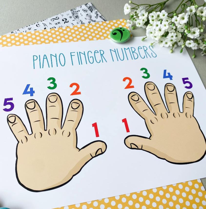 Piano Finger Numbers Poster//piano Teacher//music Poster//music Teacher ...
