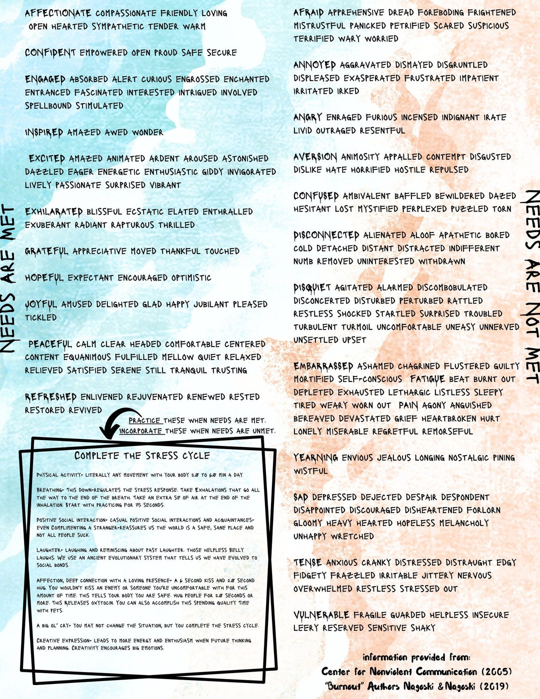 Complete Emotions List With Action Steps- Created by a Therapist! - Etsy