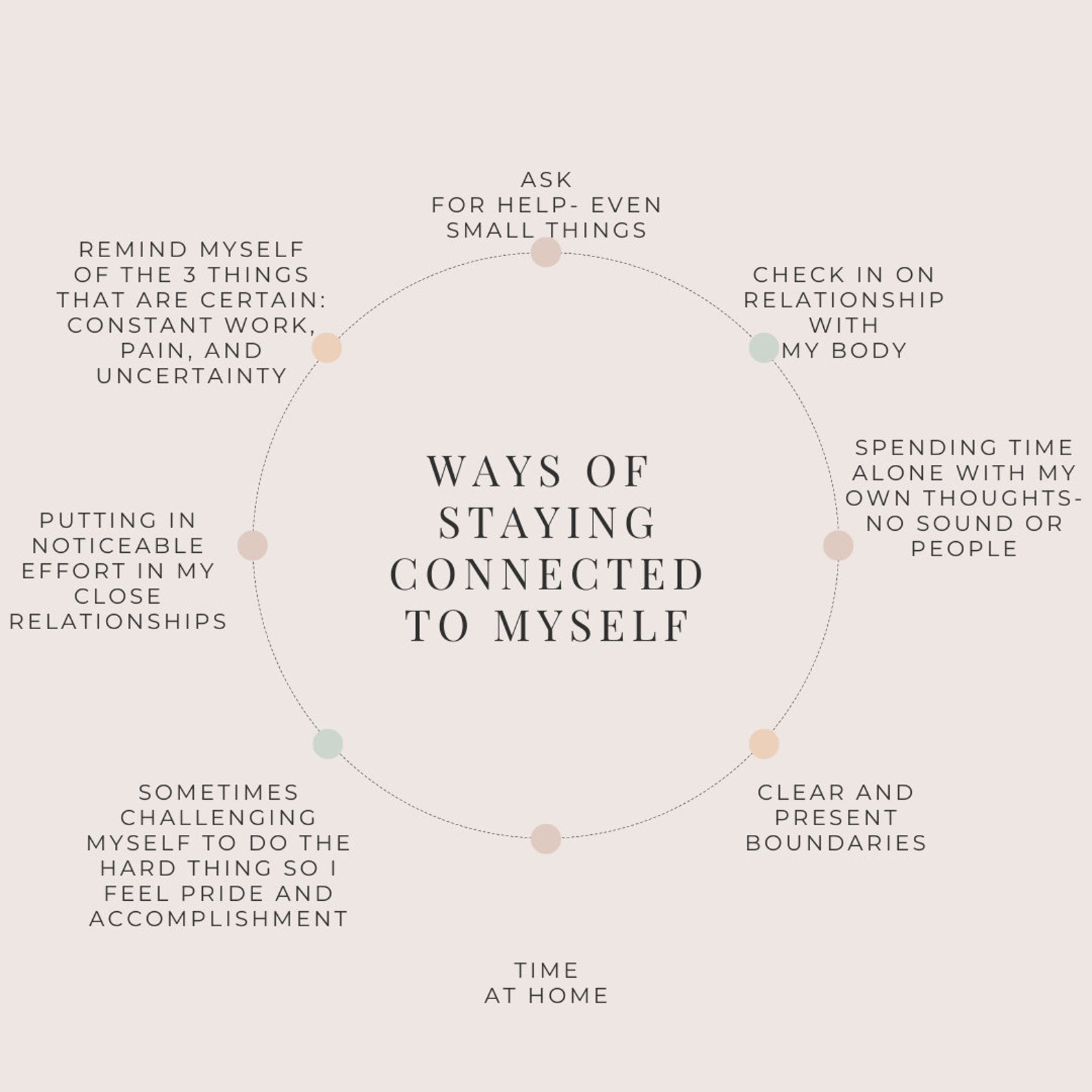 Therapy Worksheet: Visual to Stay Connected to Self - Etsy