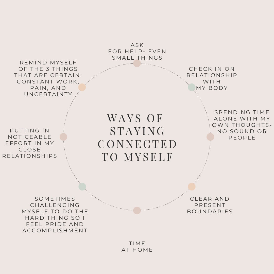 Therapy Worksheet: Visual to Stay Connected to Self - Etsy