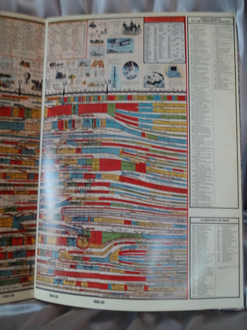 El gráfico mural de la historia mundial, dibujado por el profesor ...