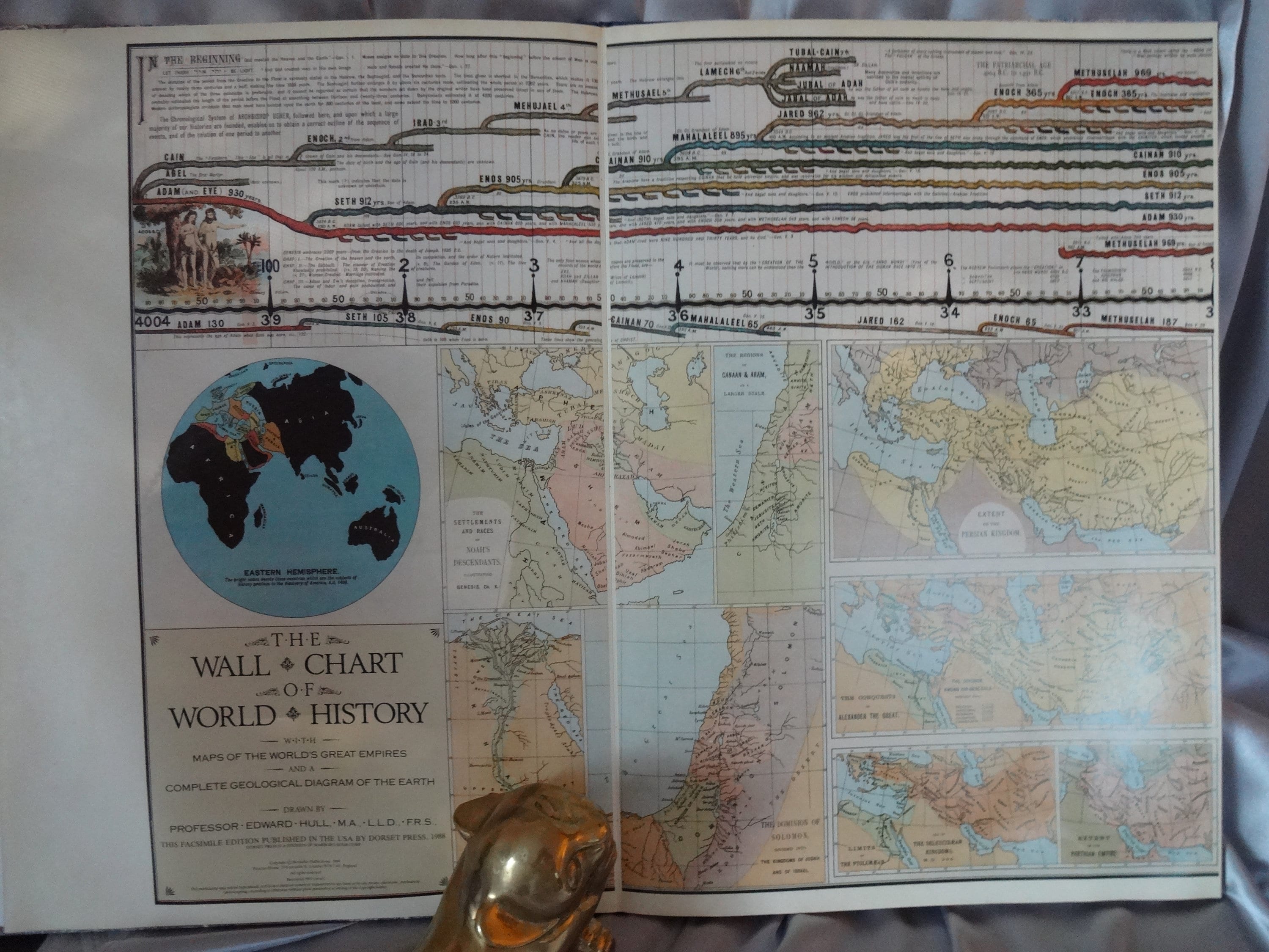 The Wall Chart of World History, Drawn by Professor Edward Hull - Etsy