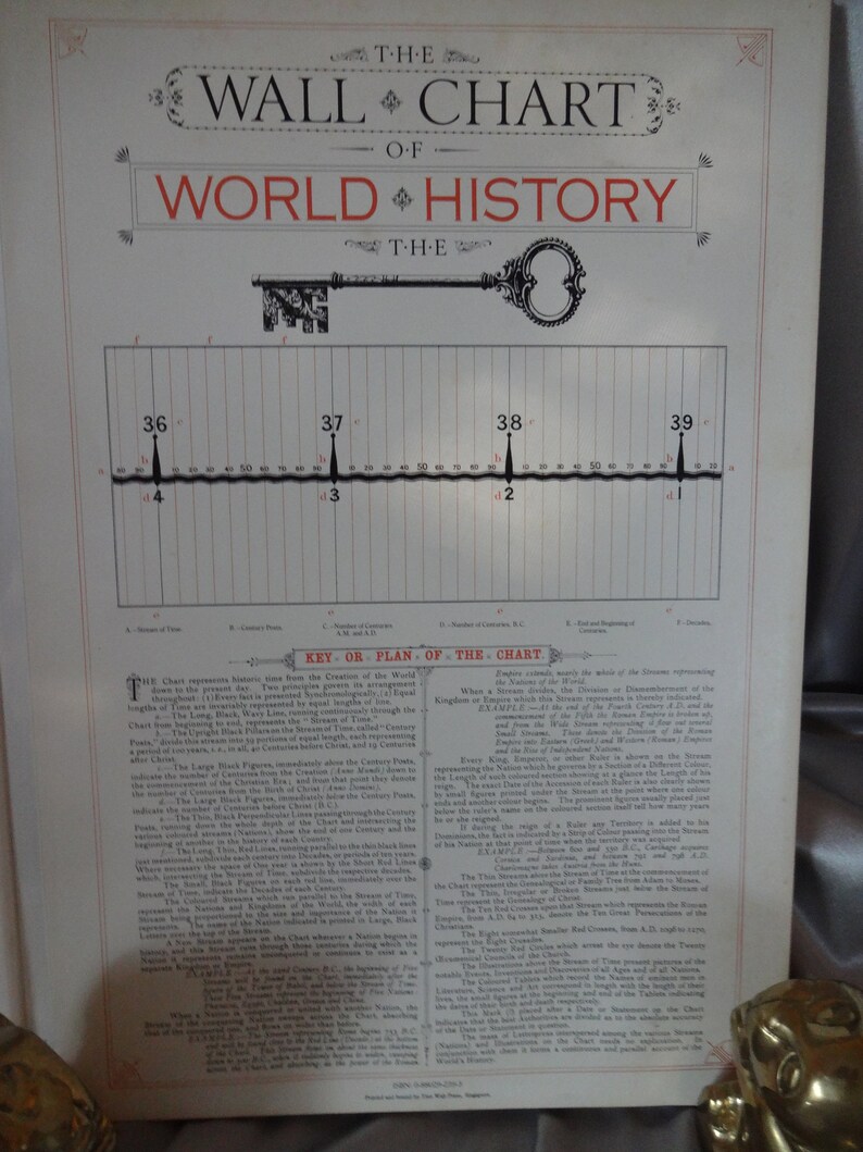 The Wall Chart of World History, Drawn by Professor Edward Hull - Etsy