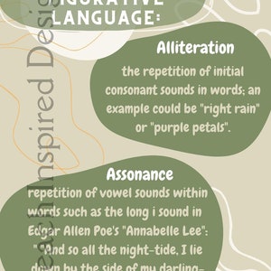 English Classroom Posters Figurative Language Literary Devices High ...