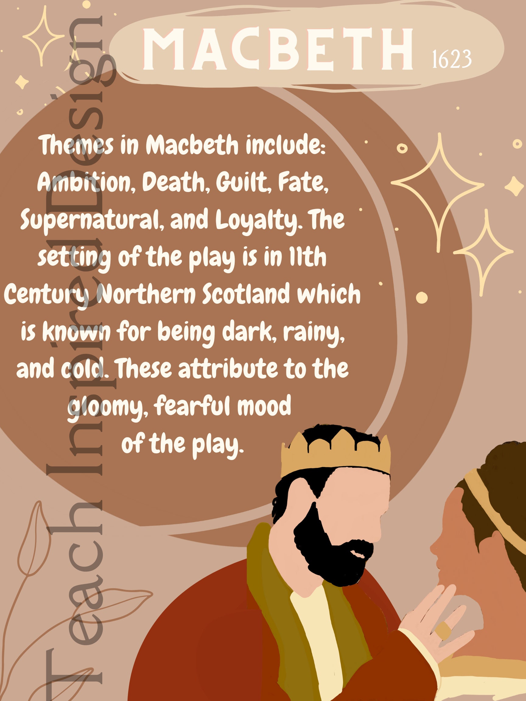 English Classroom Posters Shakespeare High School Middle School Library ...