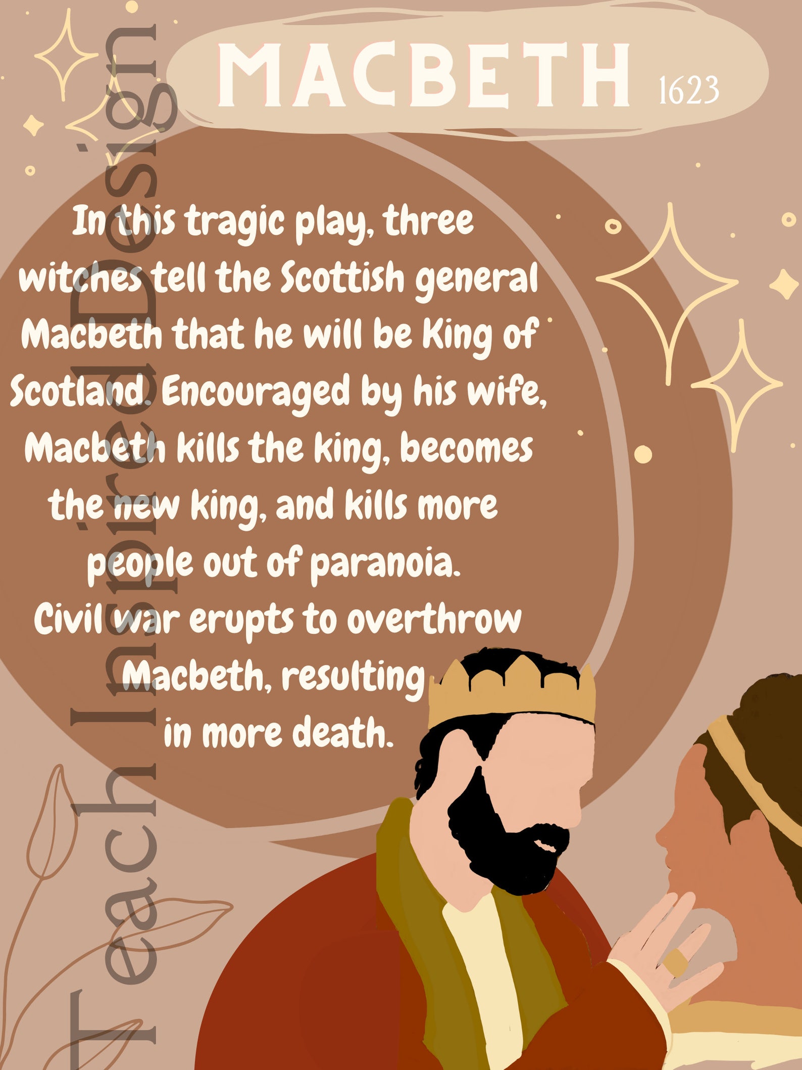 English Classroom Posters Shakespeare High School Middle School Library ...