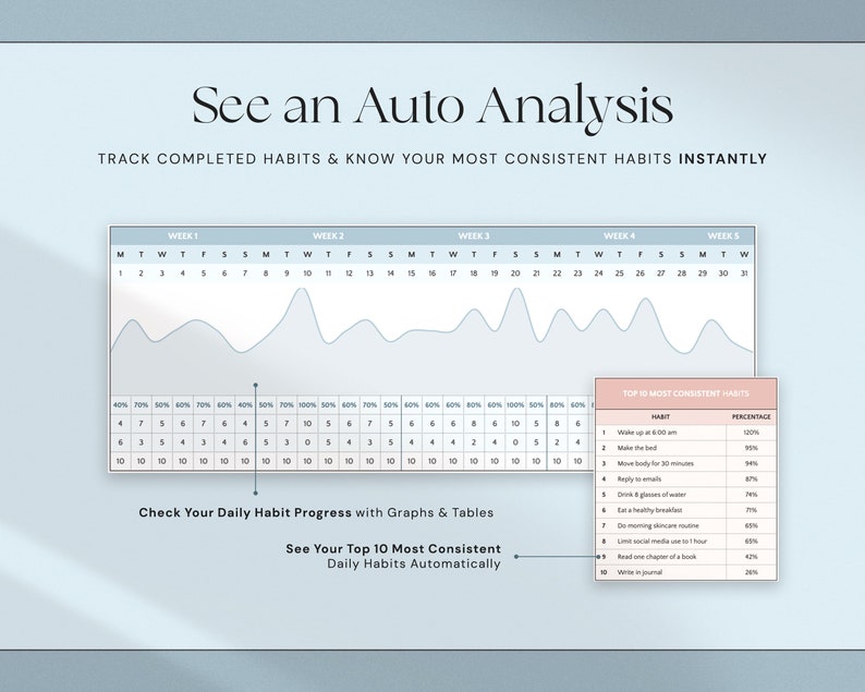 Habit Tracker Spreadsheet Google Sheets Excel Template Daily Habit ...