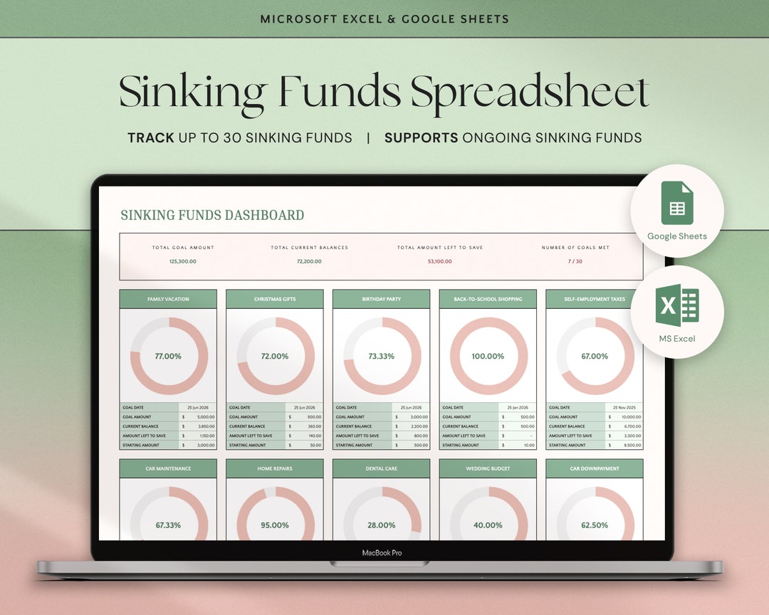 Sinking Funds Tracker Google Sheets Excel Spreadsheet, Savings Tracker ...