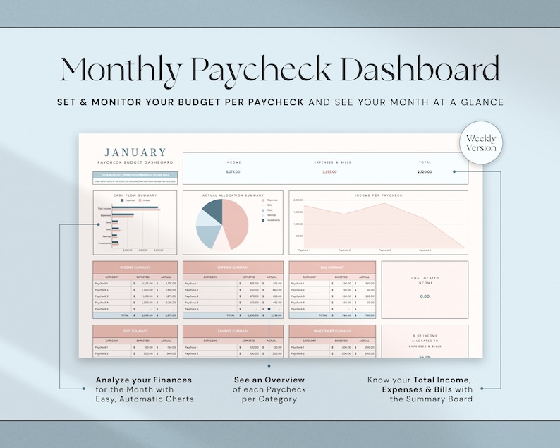 Annual Paycheck Budget Spreadsheet, Weekly Budget Excel Google Sheets ...