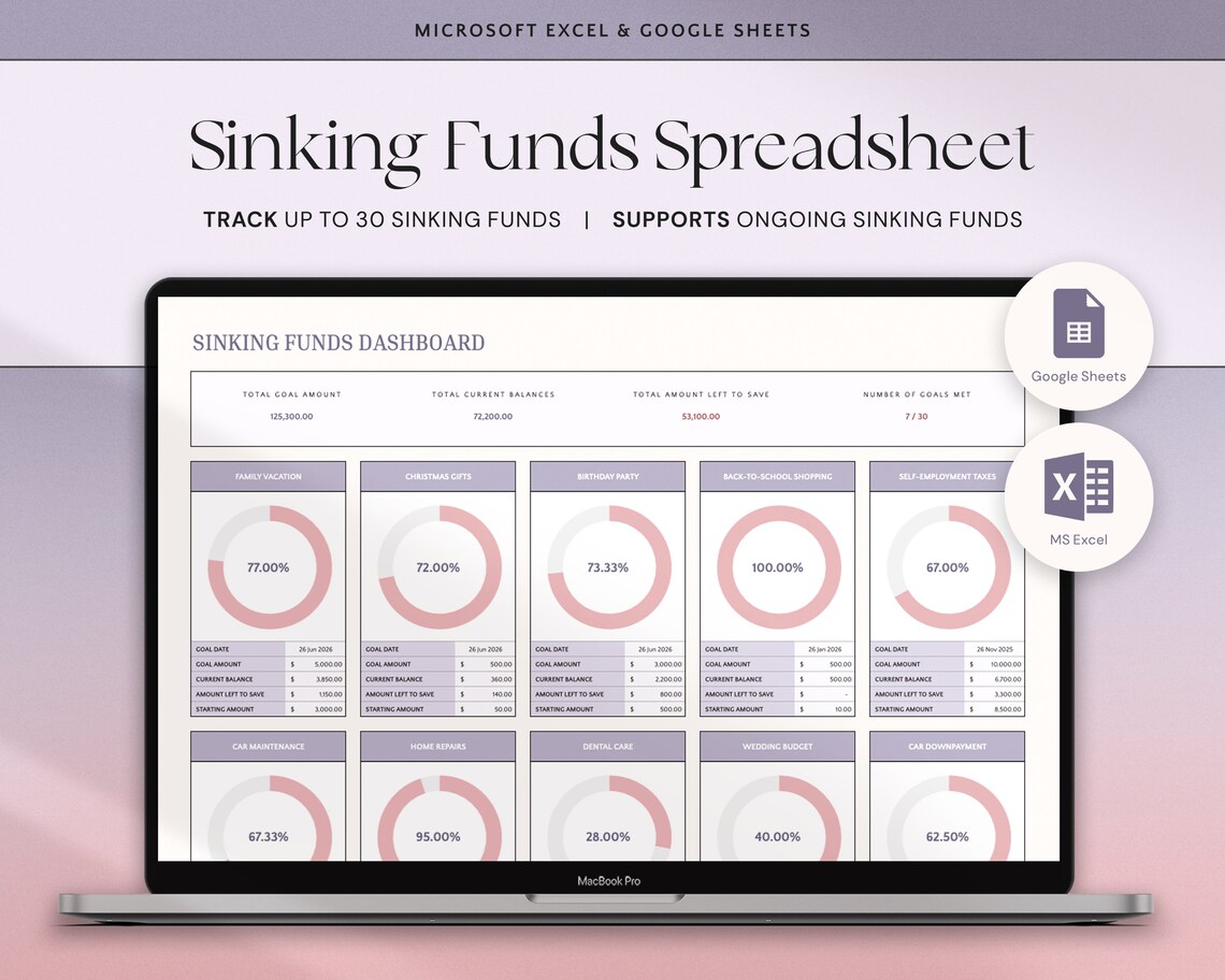 Sinking Funds Tracker Spreadsheet Excel Budget Google Sheets - Etsy