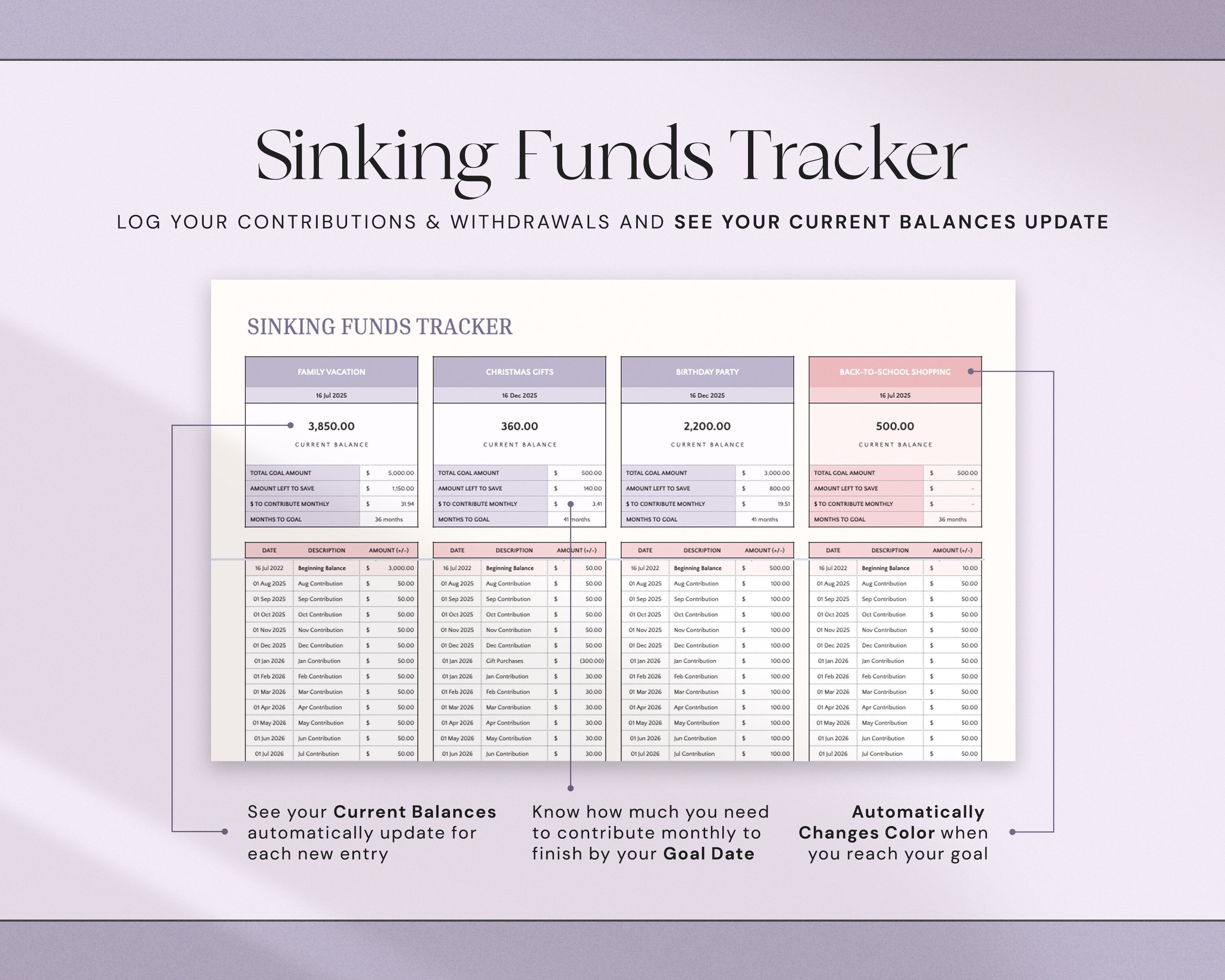 Sinking Funds Tracker Spreadsheet Excel Budget Google Sheets - Etsy Canada