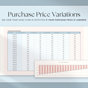 Rental Property Calculator Spreadsheet Investment Property Analysis ...