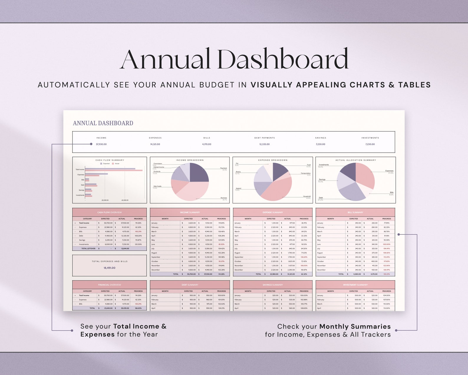 Google Sheets Annual Budget Spreadsheet Planner Excel Budget, Yearly ...
