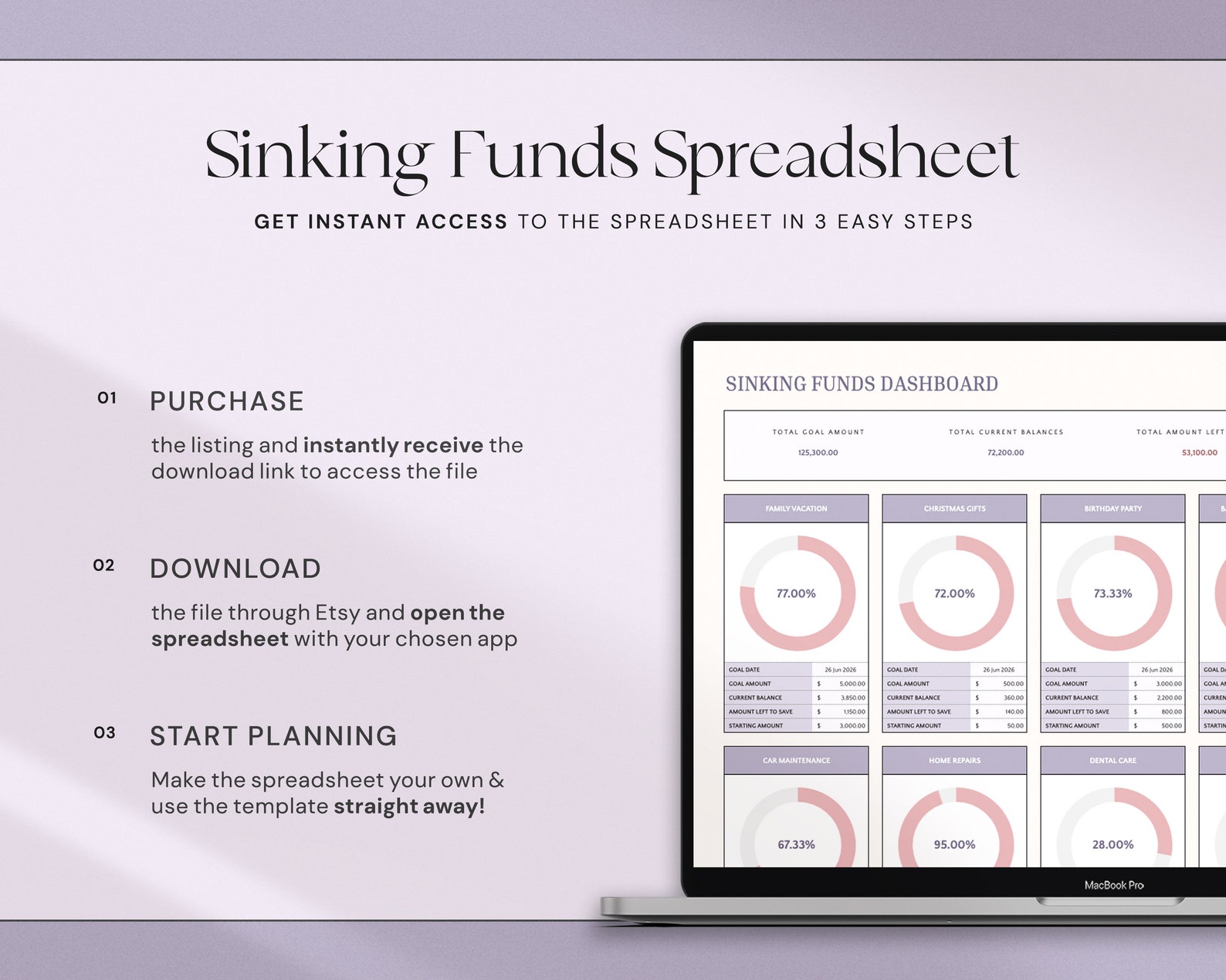 Sinking Funds Tracker Spreadsheet Excel Budget Google Sheets Savings ...