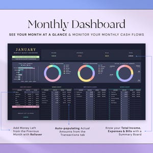 Ultimate Annual Budget Spreadsheet Google Sheets Excel Budget Template ...